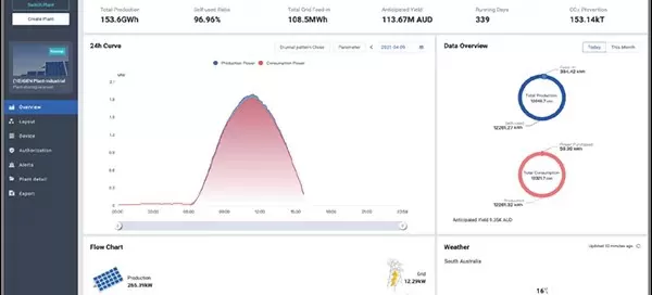 SOLARMAN Smart Explained: Intelligent Solar Monitoring Made Simple ...