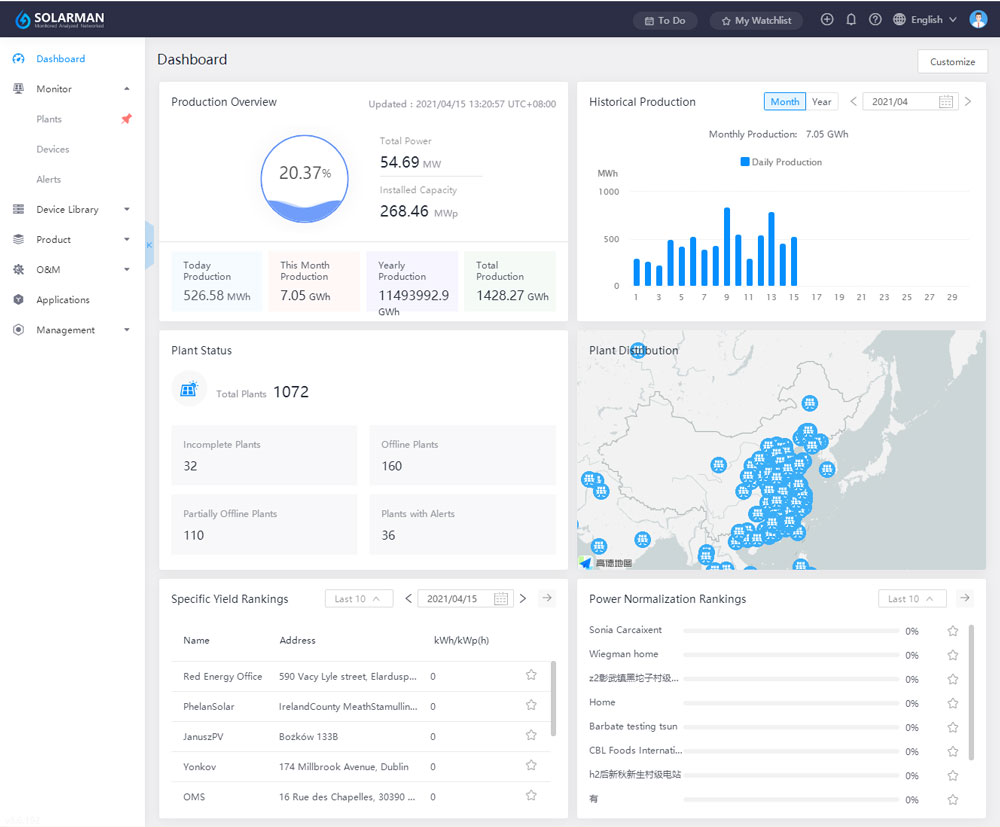 Optimization&Upgrading Of SOLARMAN Monitoring Platform - SOLARMAN