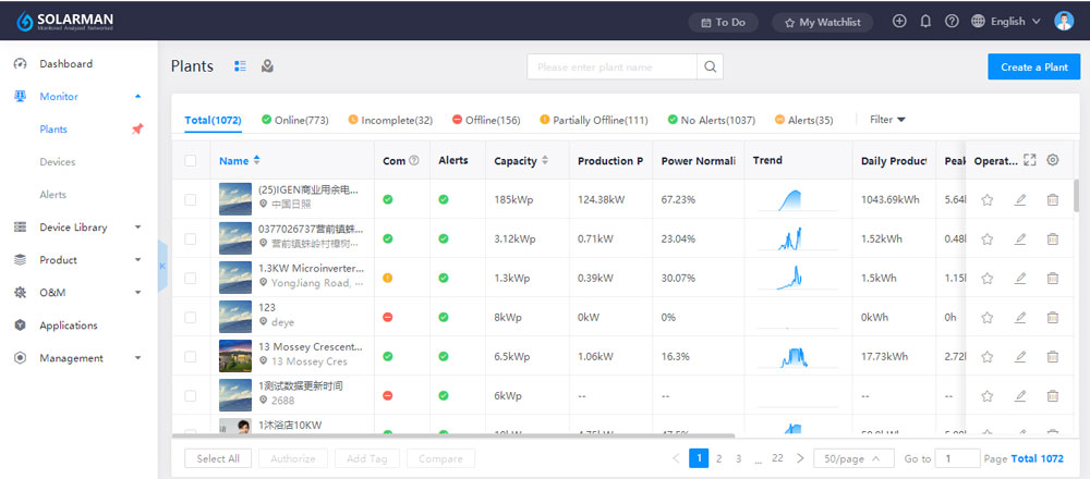 Optimization&Upgrading Of SOLARMAN Monitoring Platform - SOLARMAN