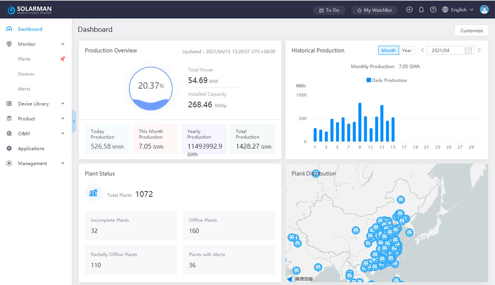 Optimization&Upgrading Of SOLARMAN Monitoring Platform - SOLARMAN